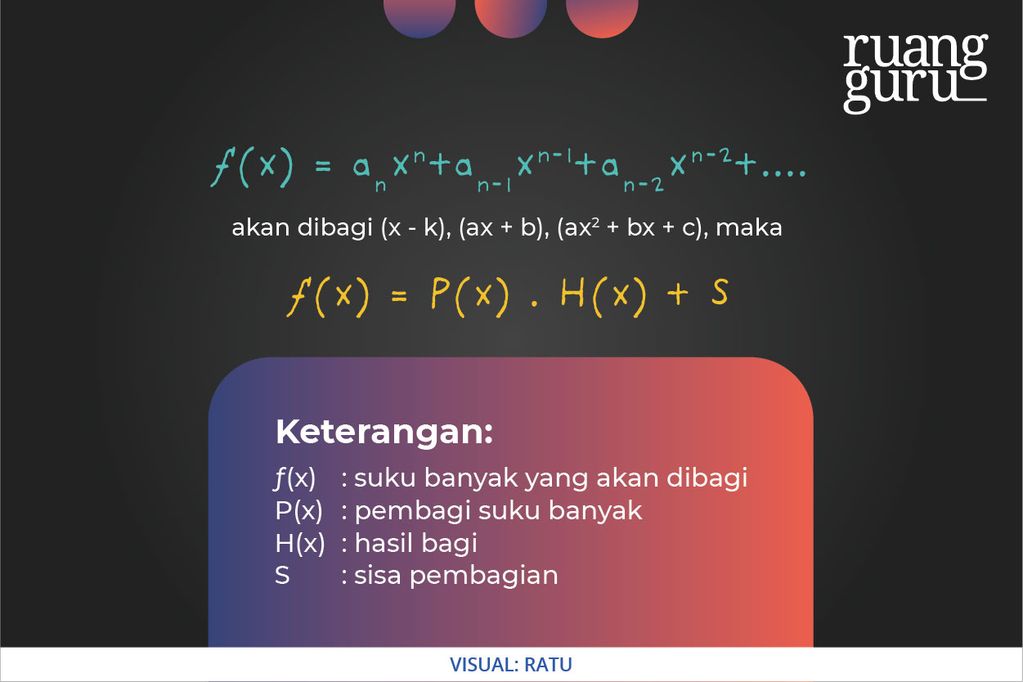 Operasi Suku Banyak dan Konsep Sisa | Matematika Kelas 11